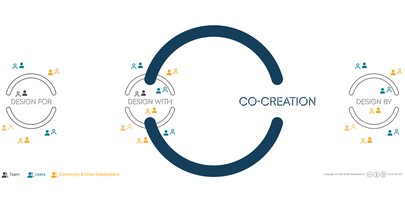 Co-Creation Leads To Better Innovation & Results | S/A Blog